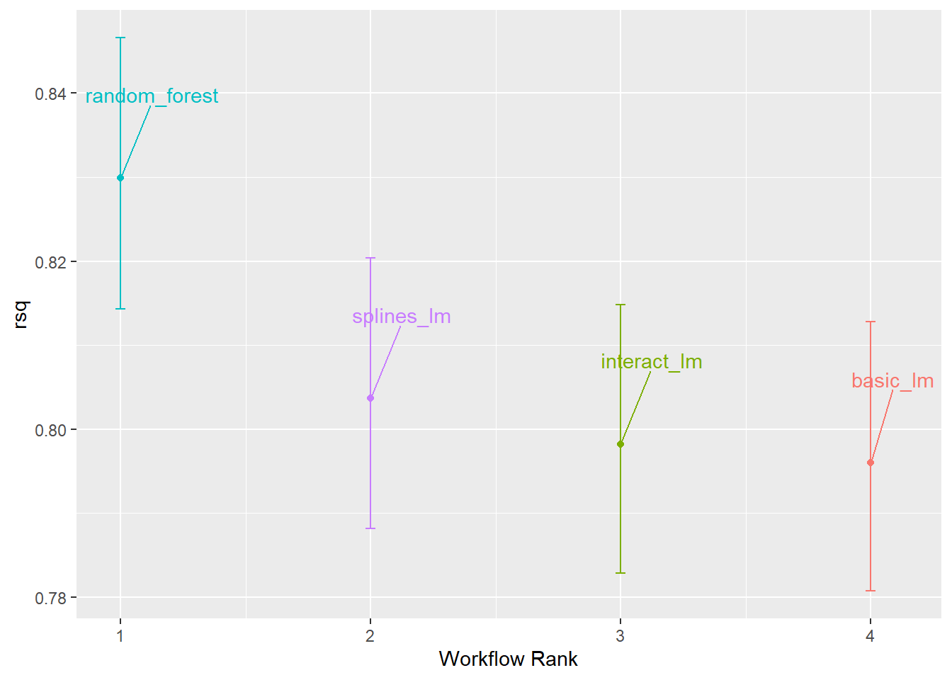 3 tidymodels-进阶 – R语言学习笔记